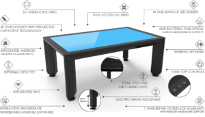 INTERACTIVE TABLES - Tetra Elite - Promultis Multitouch Technology